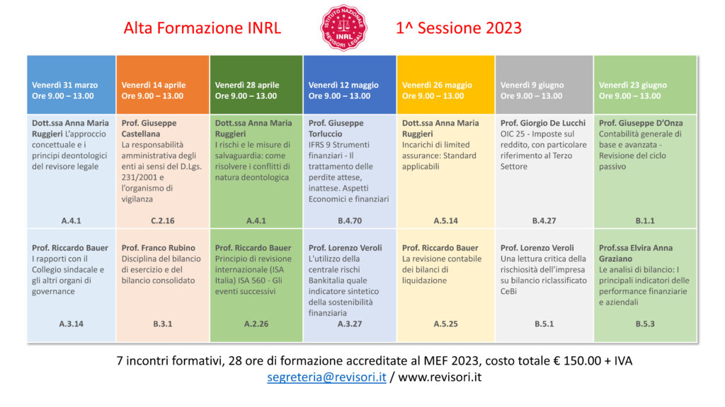 Alta Formazione INRL – 1^ Sessione 2023 – INRL – Istituto Nazionale ...